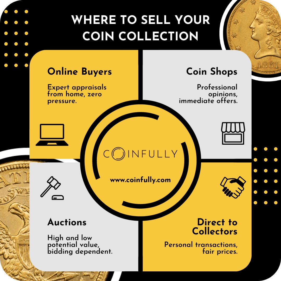 How to Sell a Coin Collection - 2025 Guide