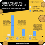 The Most Valuable Gold Coins - Ultimate 2026 Guide