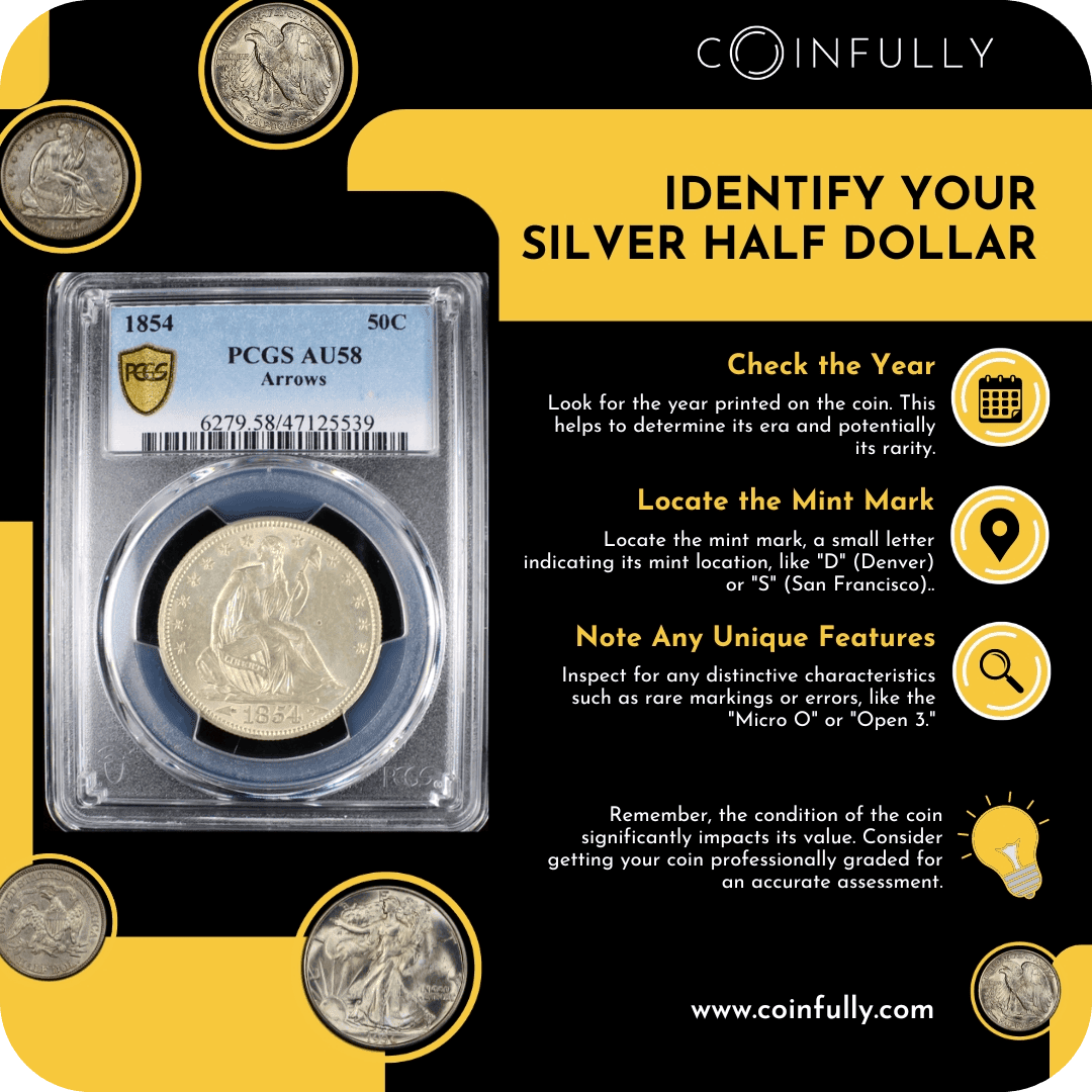 Top Ten Silver Half Dollar Coins Between 1794 and 1916
